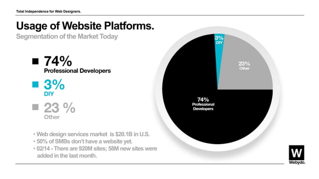 Webydo Moves Google Cloud. | PPT