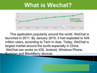 Wechat | PPT