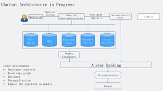Intelligent Chatbot on WeChat | PPT