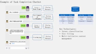 Intelligent Chatbot on WeChat | PPT
