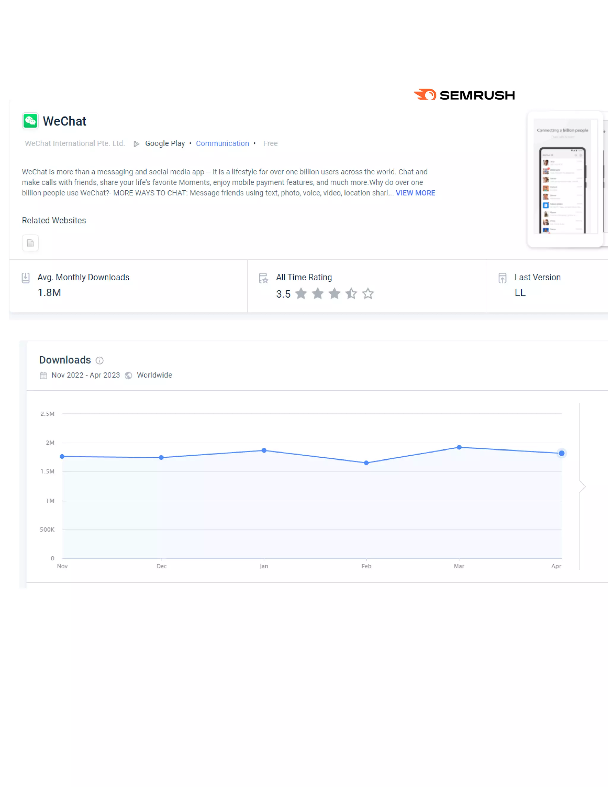 Wechat Download Data-SEMRush.pdf