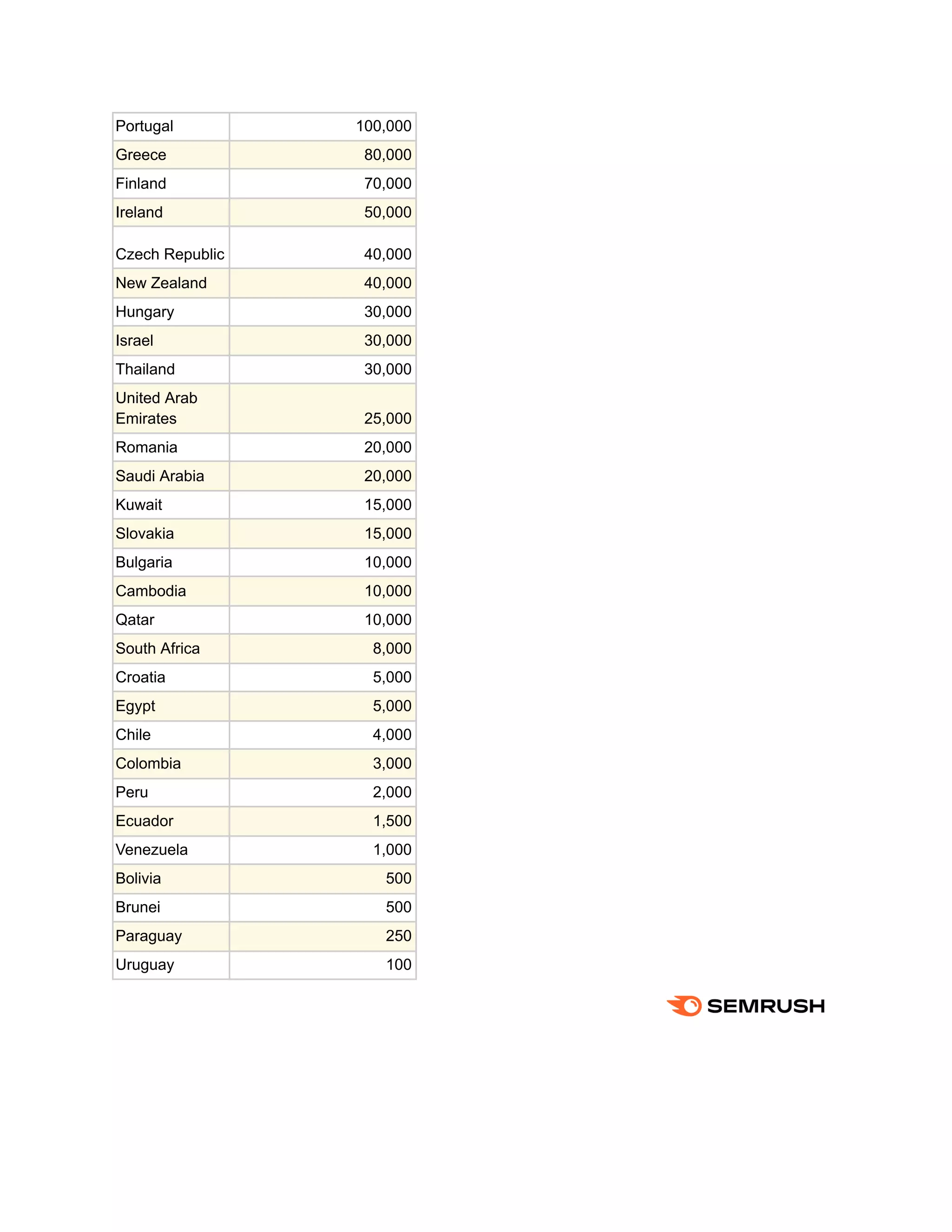 Wechat Download Data-SEMRush.pdf