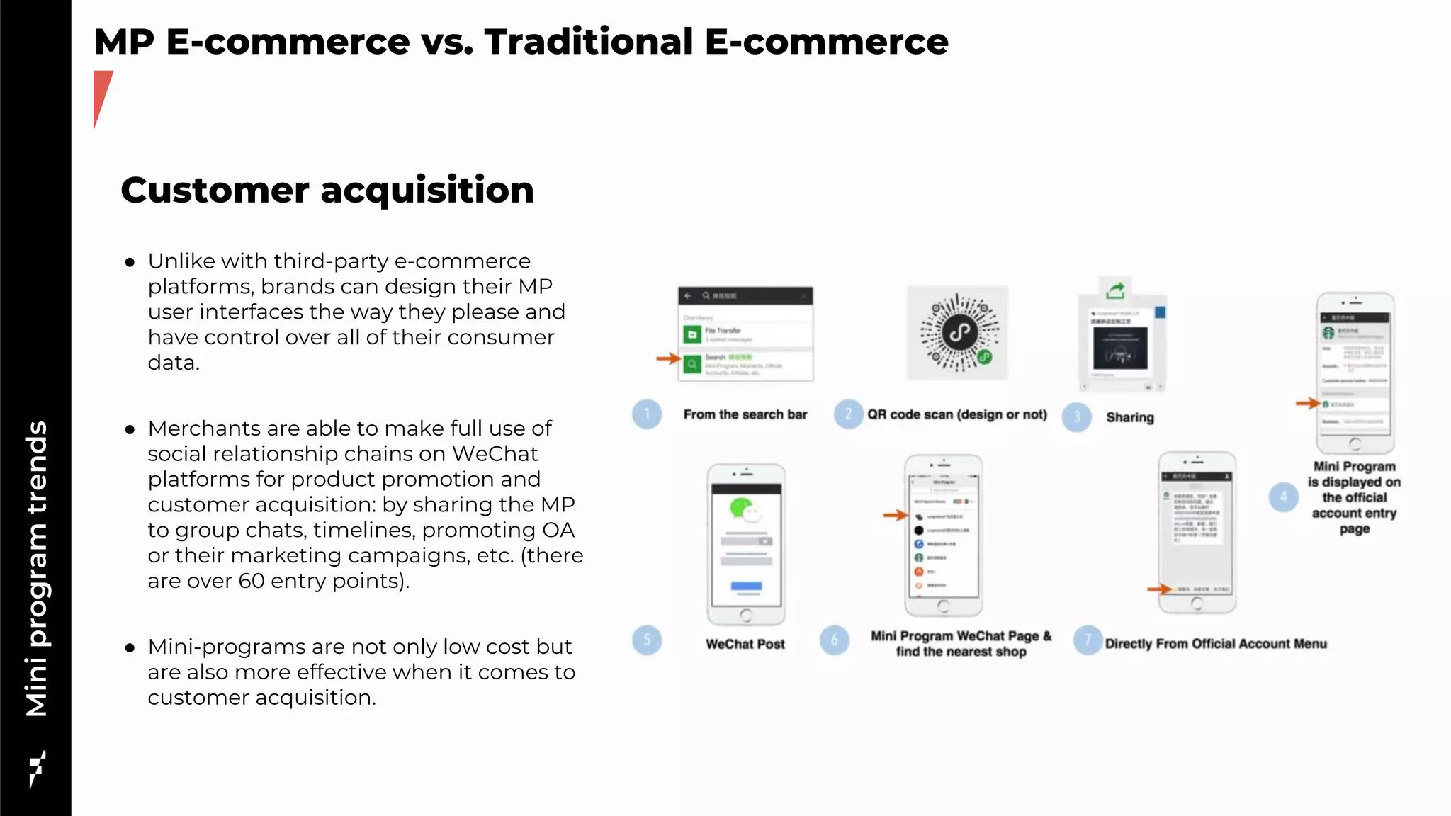WeChat Min Program analytics toolkit 2022 | PDF