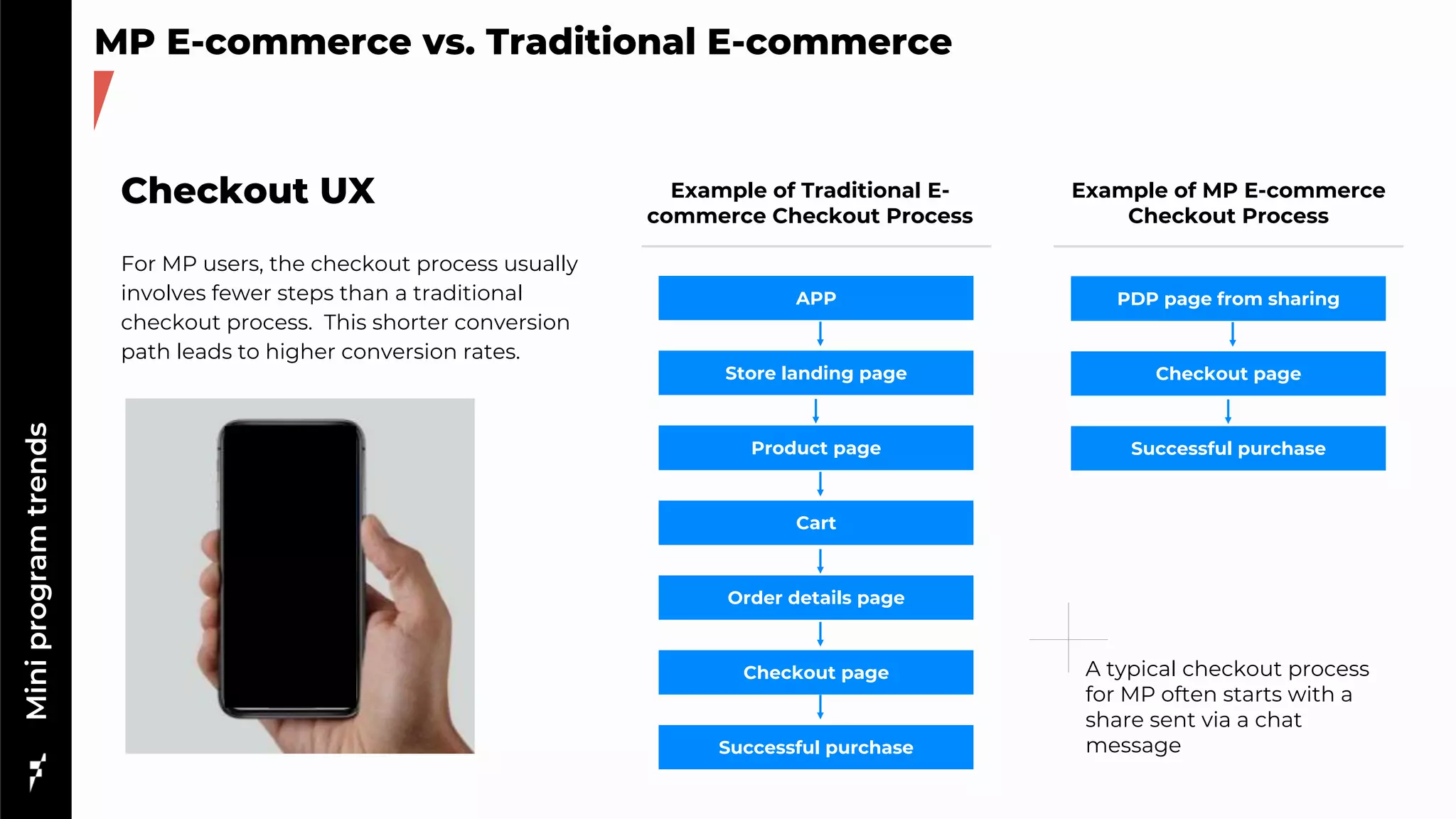 WeChat Min Program analytics toolkit 2022 | PDF