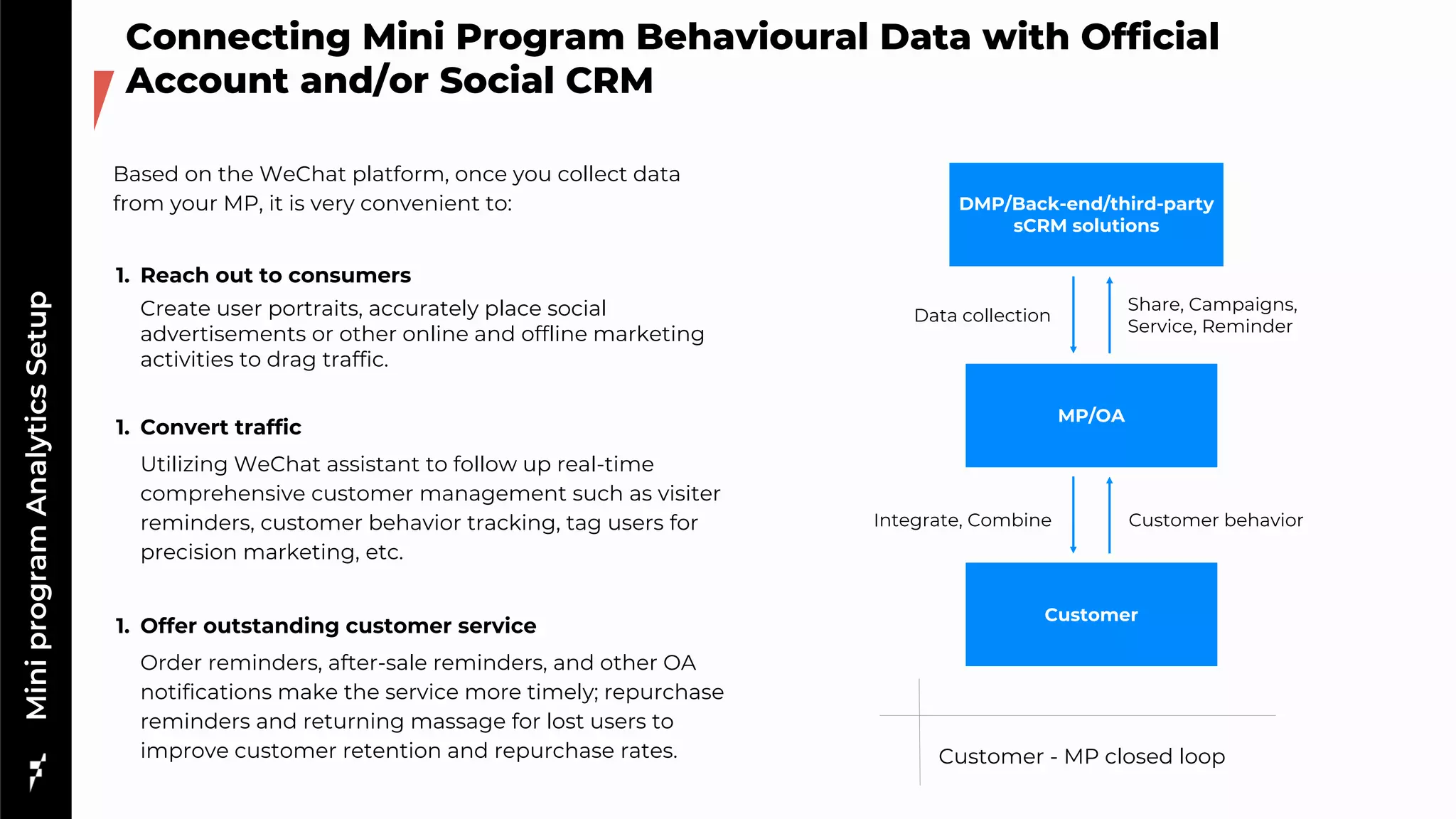 WeChat Min Program analytics toolkit 2022 | PDF