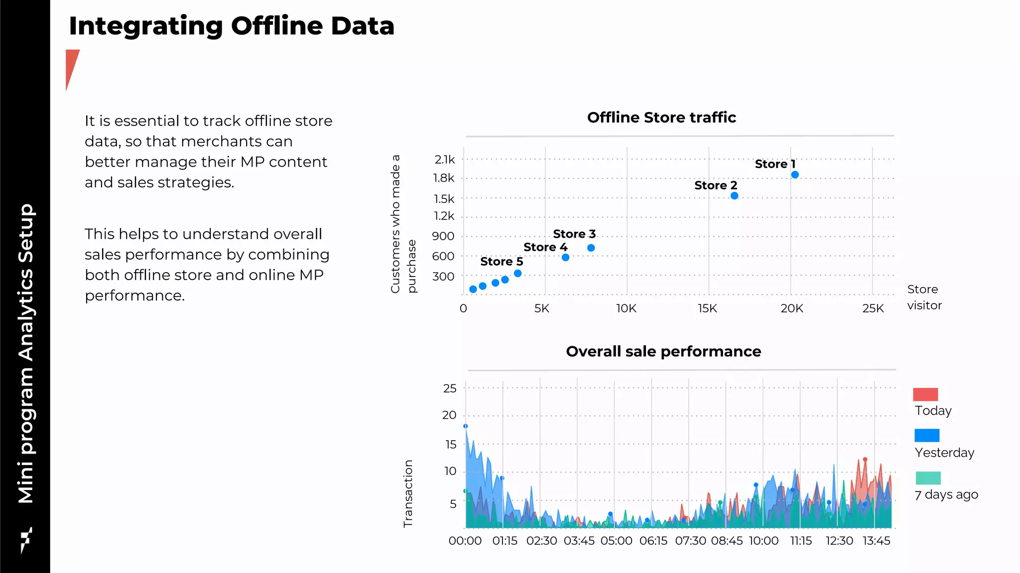 WeChat Min Program analytics toolkit 2022 | PDF