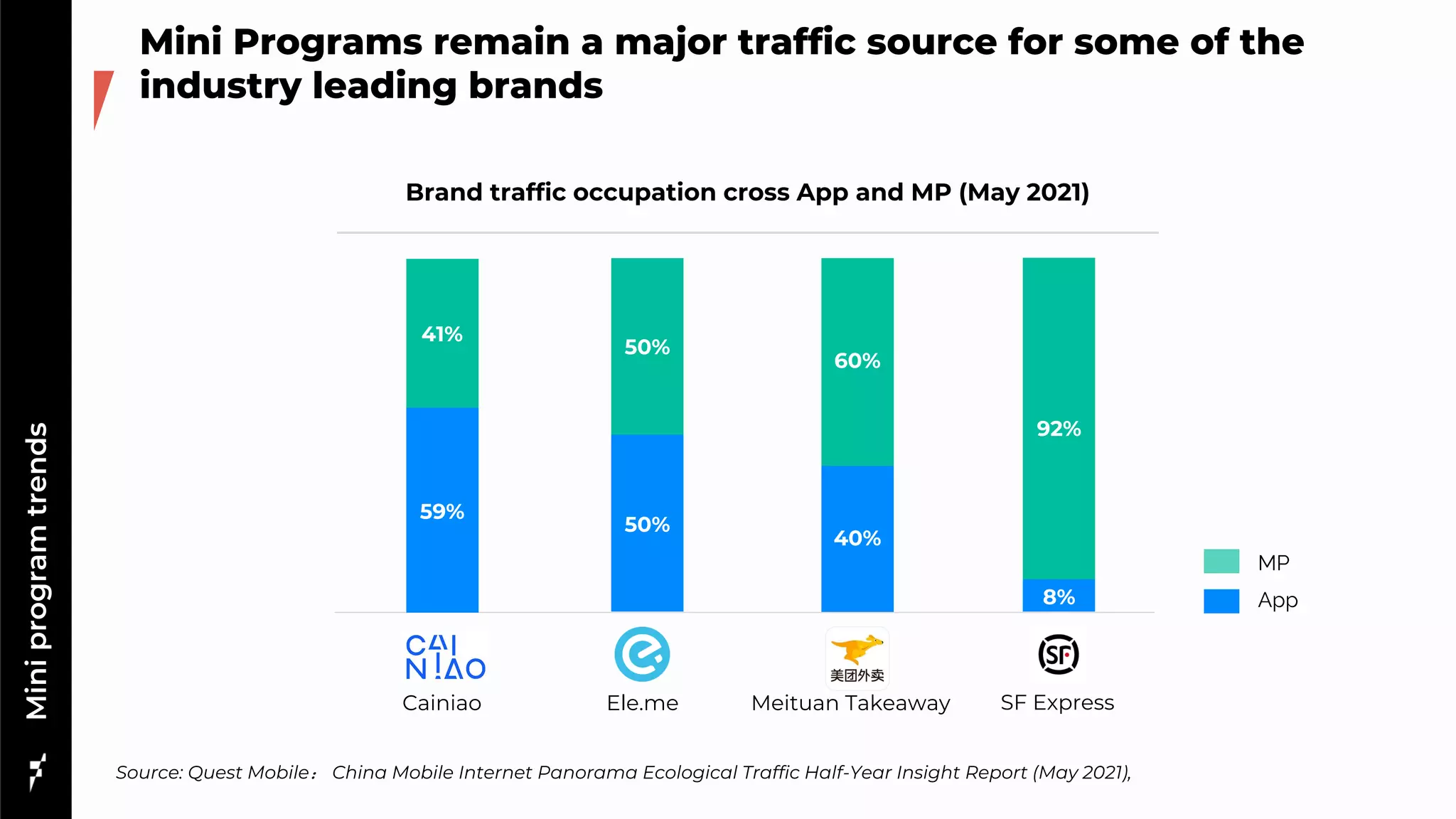 WeChat Min Program analytics toolkit 2022 | PDF