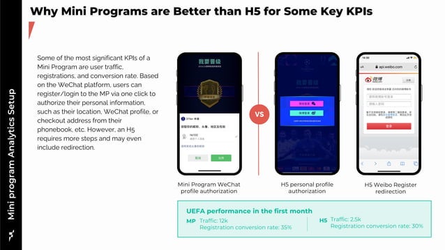WeChat Min Program analytics toolkit 2022 | PDF