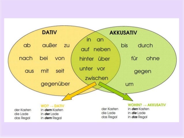 Wechselpräpositionen (Grammatik – GOHIUT