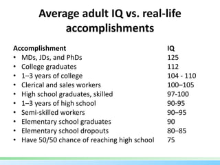 Wechsler Intelligence and Memory Scales | PPTX