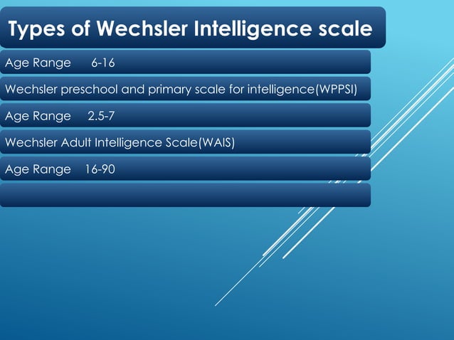 Wechsler adult intelligence scale presentation.pptx