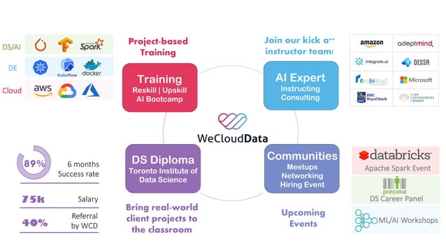Data Science with Python - WeCloudData | PPT