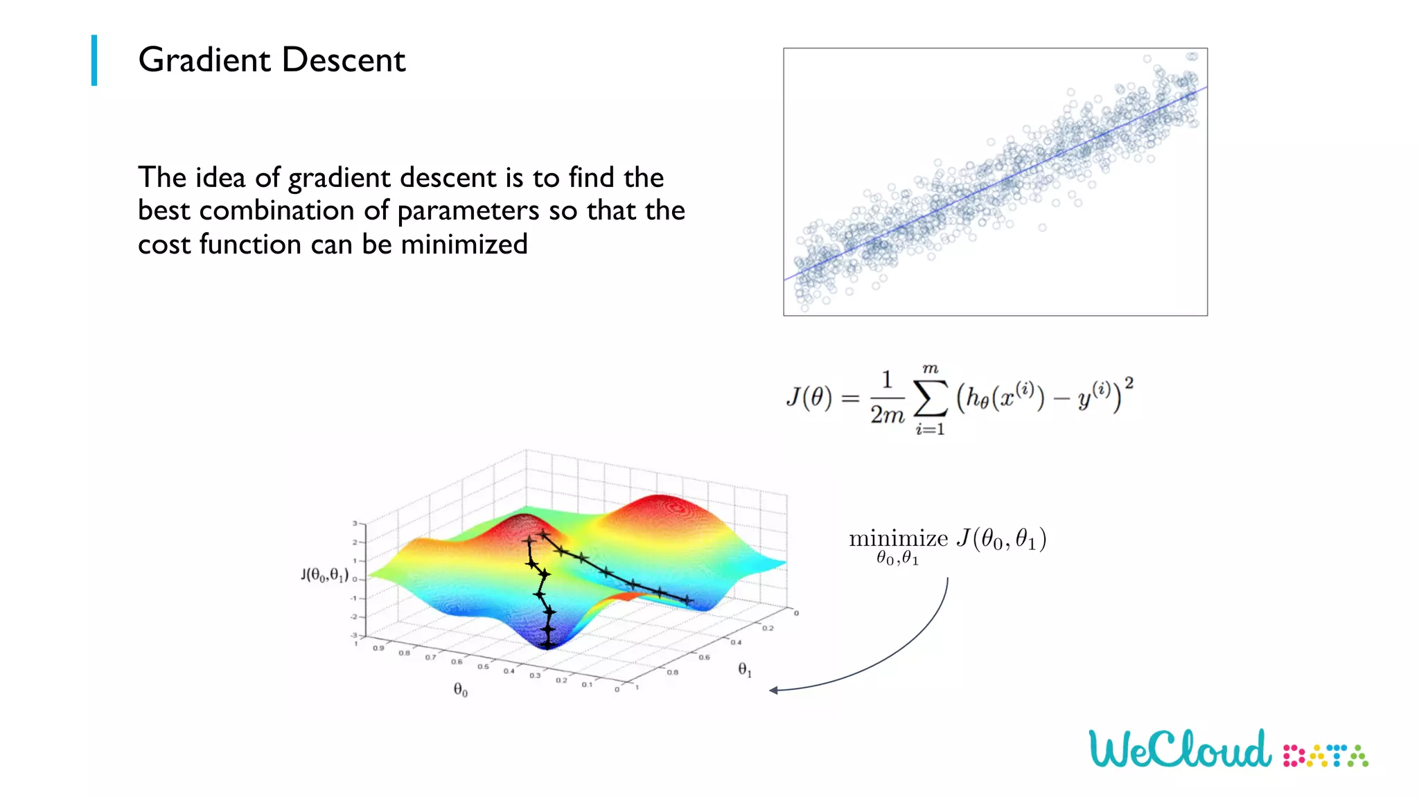 Deep Learning Introduction - WeCloudData | PPT