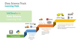 Applied Machine Learning Course - Jodie Zhu (WeCloudData) | PDF | Web ...
