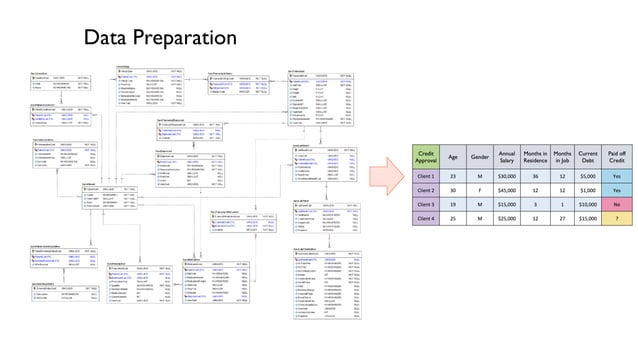 Introduction to Machine Learning - WeCloudData | PPT