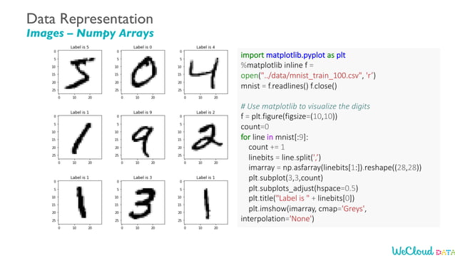 Introduction to Python by WeCloudData | PPT