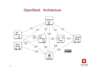 OpenStack Workshop - WECode Harvard Conference | PDF | Cloud Computing | Internet