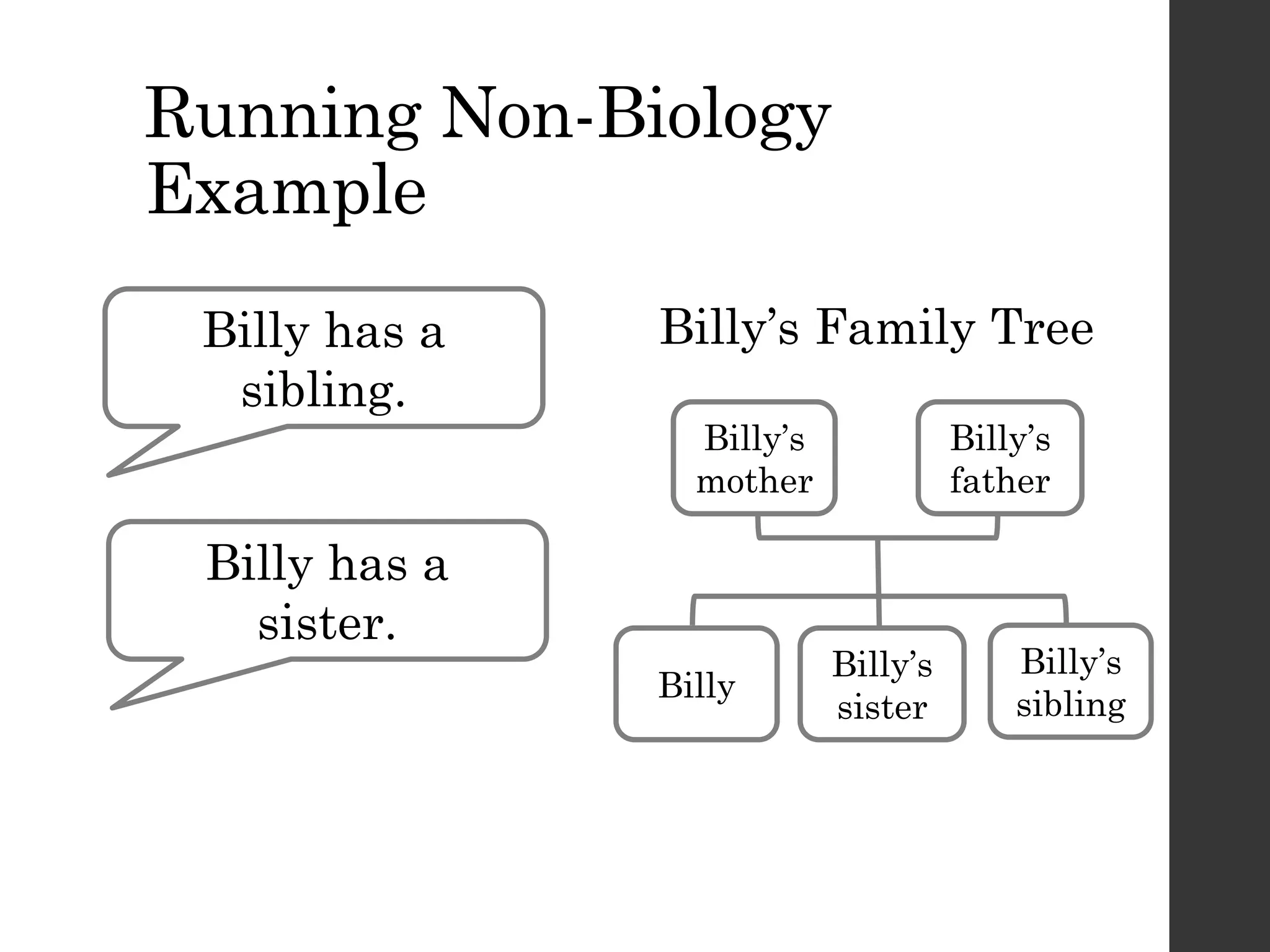 Programming Languages For Biological Modeling Ppt