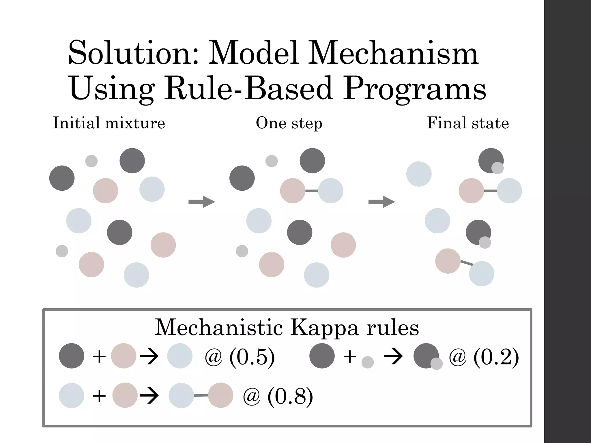 Programming Languages For Biological Modeling Ppt
