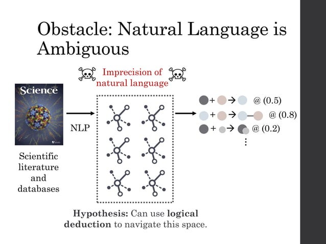 Programming Languages For Biological Modeling Ppt