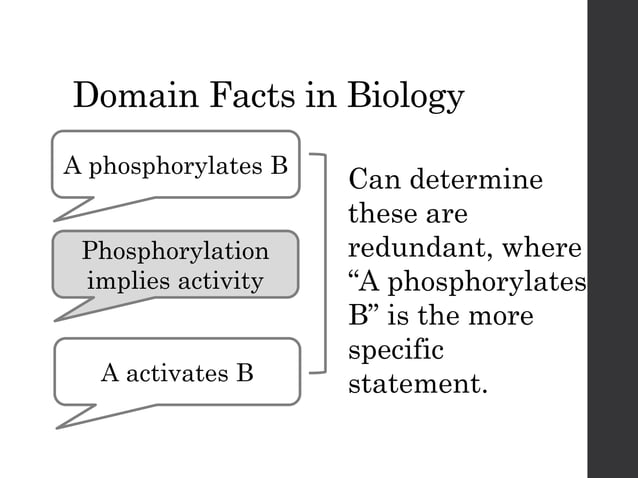 Programming Languages For Biological Modeling Ppt