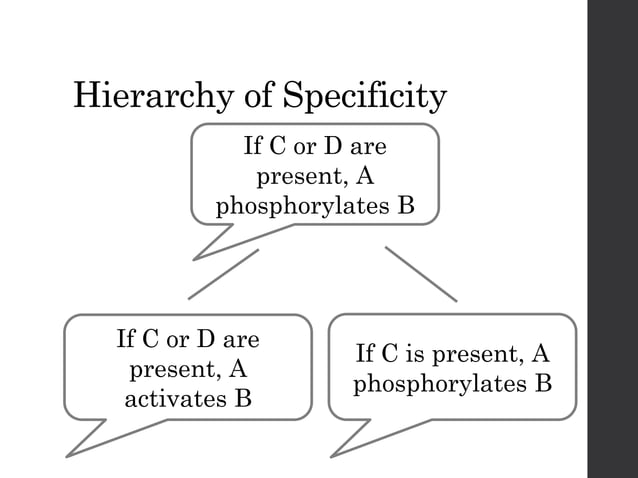 Programming Languages For Biological Modeling Ppt