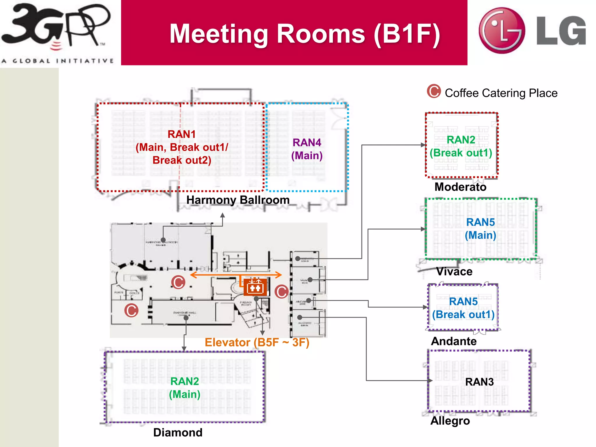Welcome To 3GPP TSG RAN WGs Meeting in Seoul | PPT