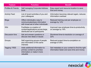 weConnect - the Enterprise | PPT