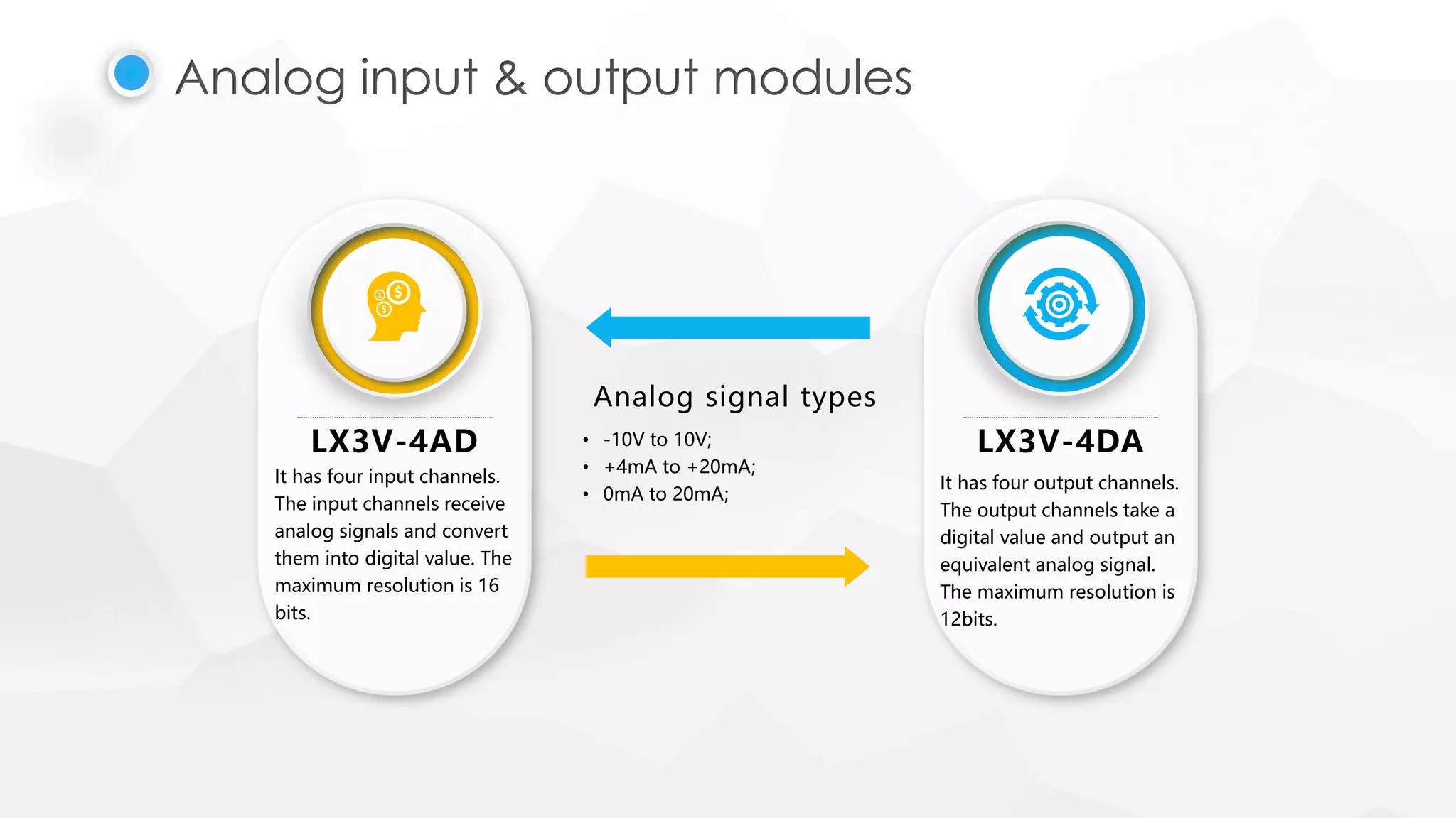 Wecon PLC Introduction 2017 | PDF