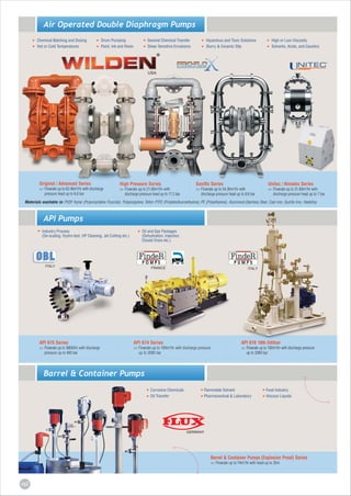 Winston Indonesia Product Brochure | PDF