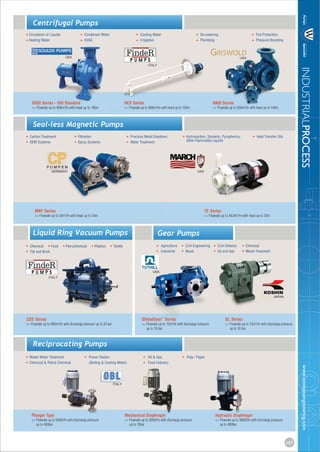 Winston Indonesia Product Brochure | PDF