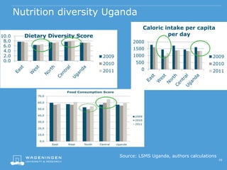 WUR research of food systems | PPTX