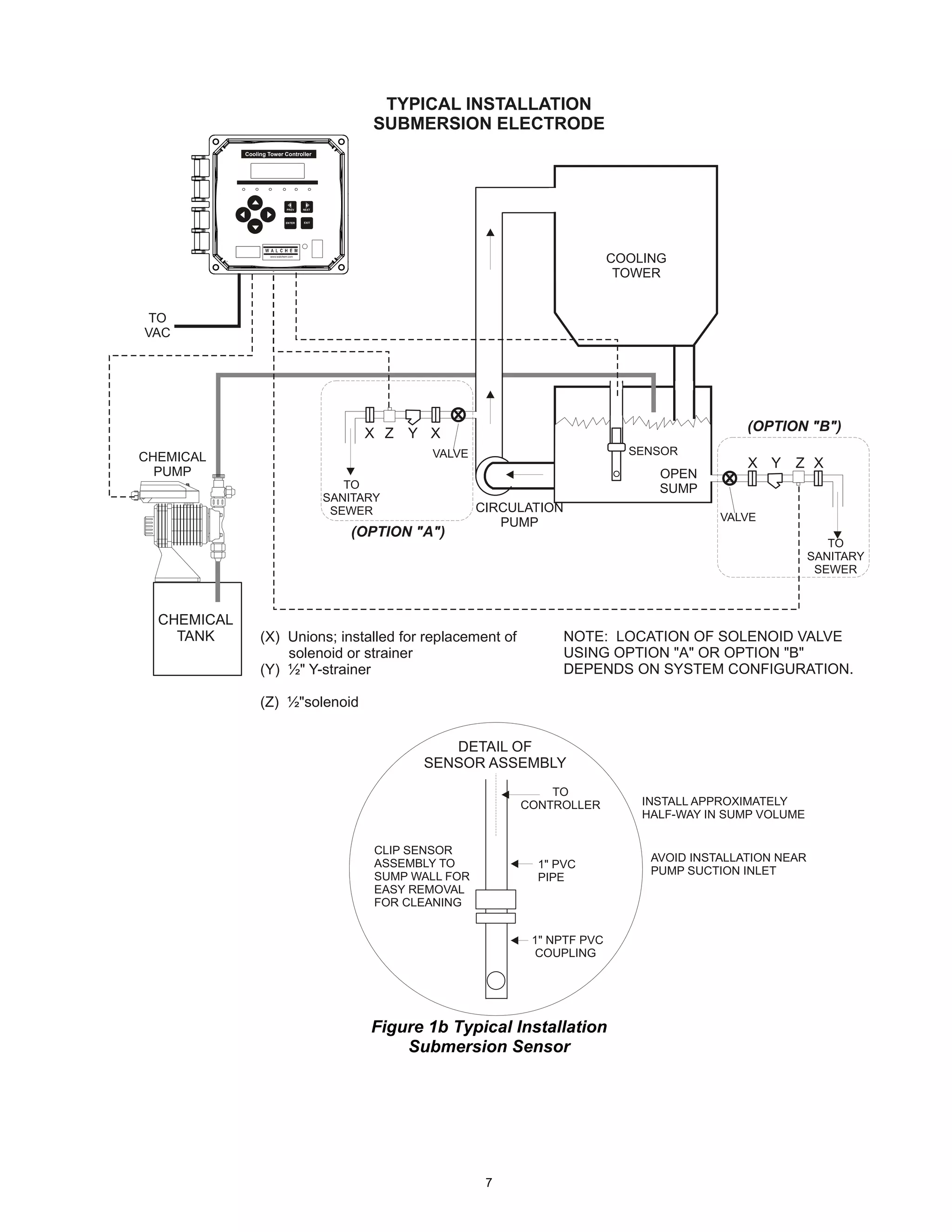 WECT400 Series Cooling Tower Conductivity Controller.pdf | Home ...