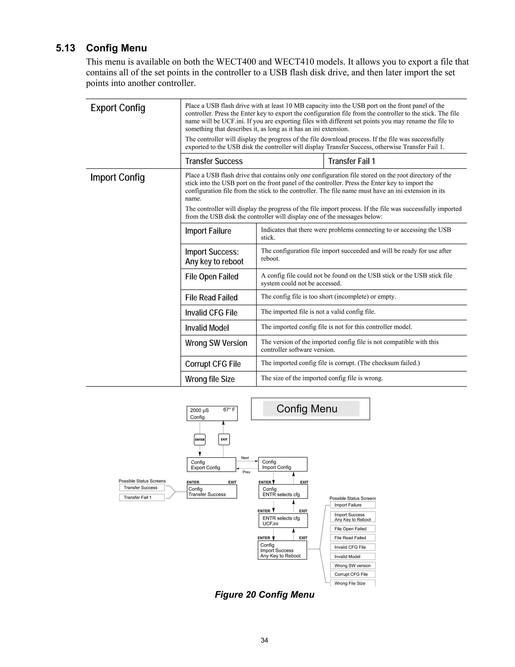 WECT400 Series Cooling Tower Conductivity Controller.pdf | Home ...