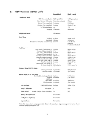 WECT400 Series Cooling Tower Conductivity Controller.pdf