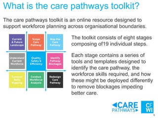 The CfWI Care Pathways Toolkit | PPT