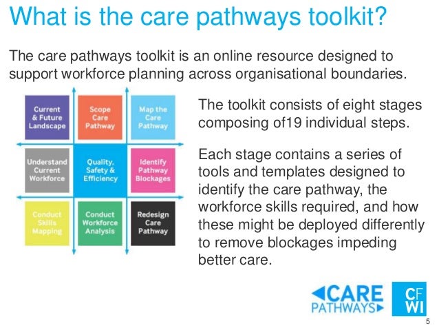 The CfWI Care Pathways Toolkit