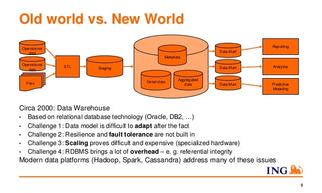 Destroying Data Silos