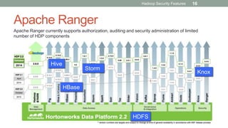 Hadoop Security Features That make your risk officer happy | PPT