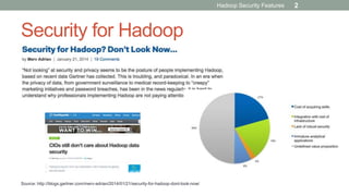 Hadoop Security Features That make your risk officer happy | PPT