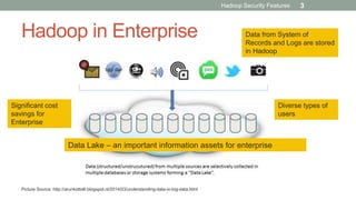 Hadoop Security Features That make your risk officer happy | PPT
