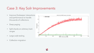 Hadoop-scale Search with Solr | PPT