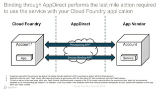 SaaS Add-on Services for Cloud Foundry Powered by AppDirect (Cloud Foundry Summit 2014) | PPTX ...
