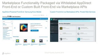 SaaS Add-on Services for Cloud Foundry Powered by AppDirect (Cloud Foundry Summit 2014) | PPTX ...