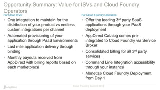 SaaS Add-on Services for Cloud Foundry Powered by AppDirect (Cloud Foundry Summit 2014) | PPTX ...