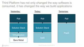 SaaS Add-on Services for Cloud Foundry Powered by AppDirect (Cloud Foundry Summit 2014) | PPTX ...