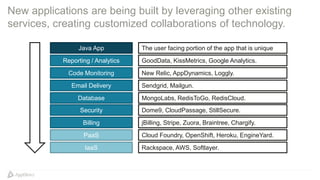 SaaS Add-on Services for Cloud Foundry Powered by AppDirect (Cloud Foundry Summit 2014) | PPTX ...