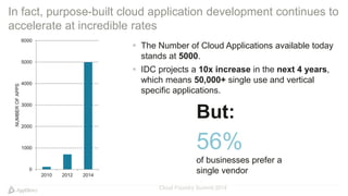 SaaS Add-on Services for Cloud Foundry Powered by AppDirect (Cloud Foundry Summit 2014) | PPTX ...