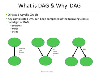 Apache Tez – Present and Future | PPTX