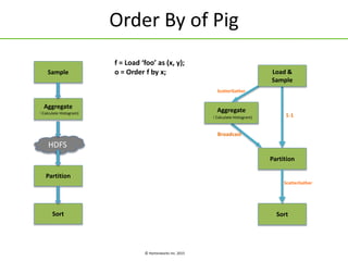 Apache Tez – Present and Future | PPT